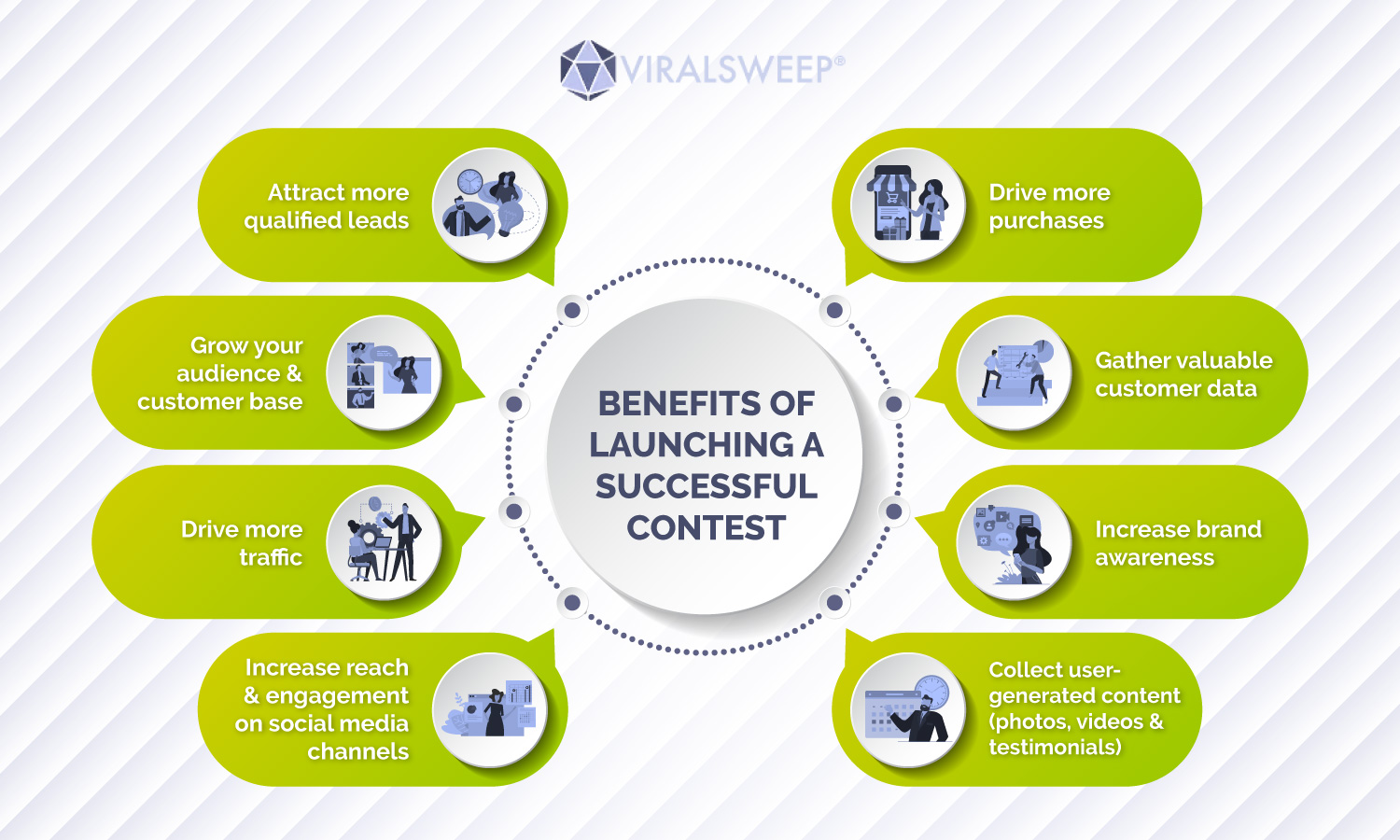 A Beginners' Guide to Running A Successful Contest - ViralSweep