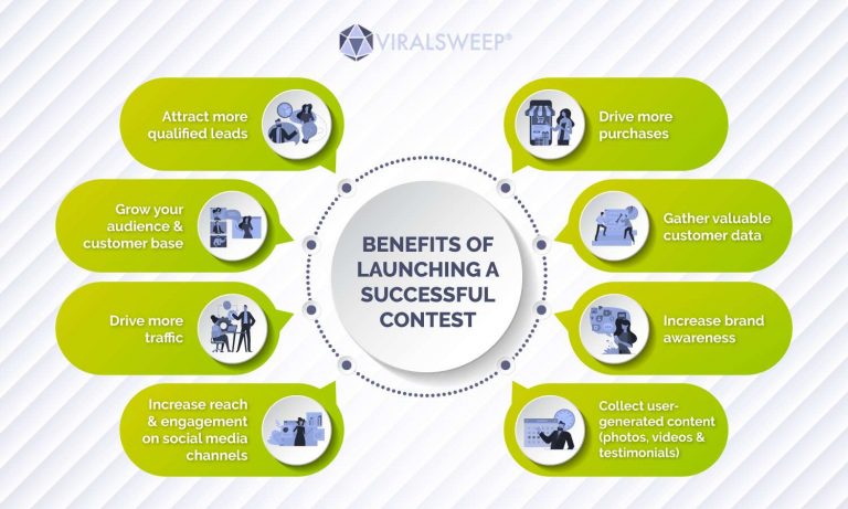 A Beginners' Guide to Running A Successful Contest - ViralSweep